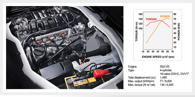motor: Daihatsu Grand Max Van: Performance and Specifications