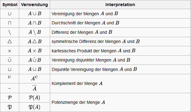 Tbwl Konzepte: Mathematische Symbole