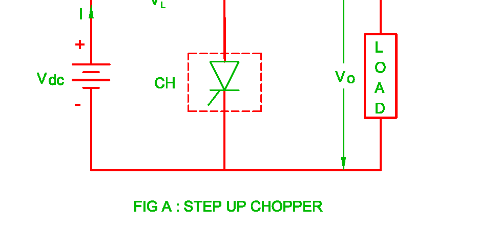 Electrical Revolution