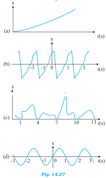 NCERT Solutions for Class 11th: Ch 14 Oscillations Physics