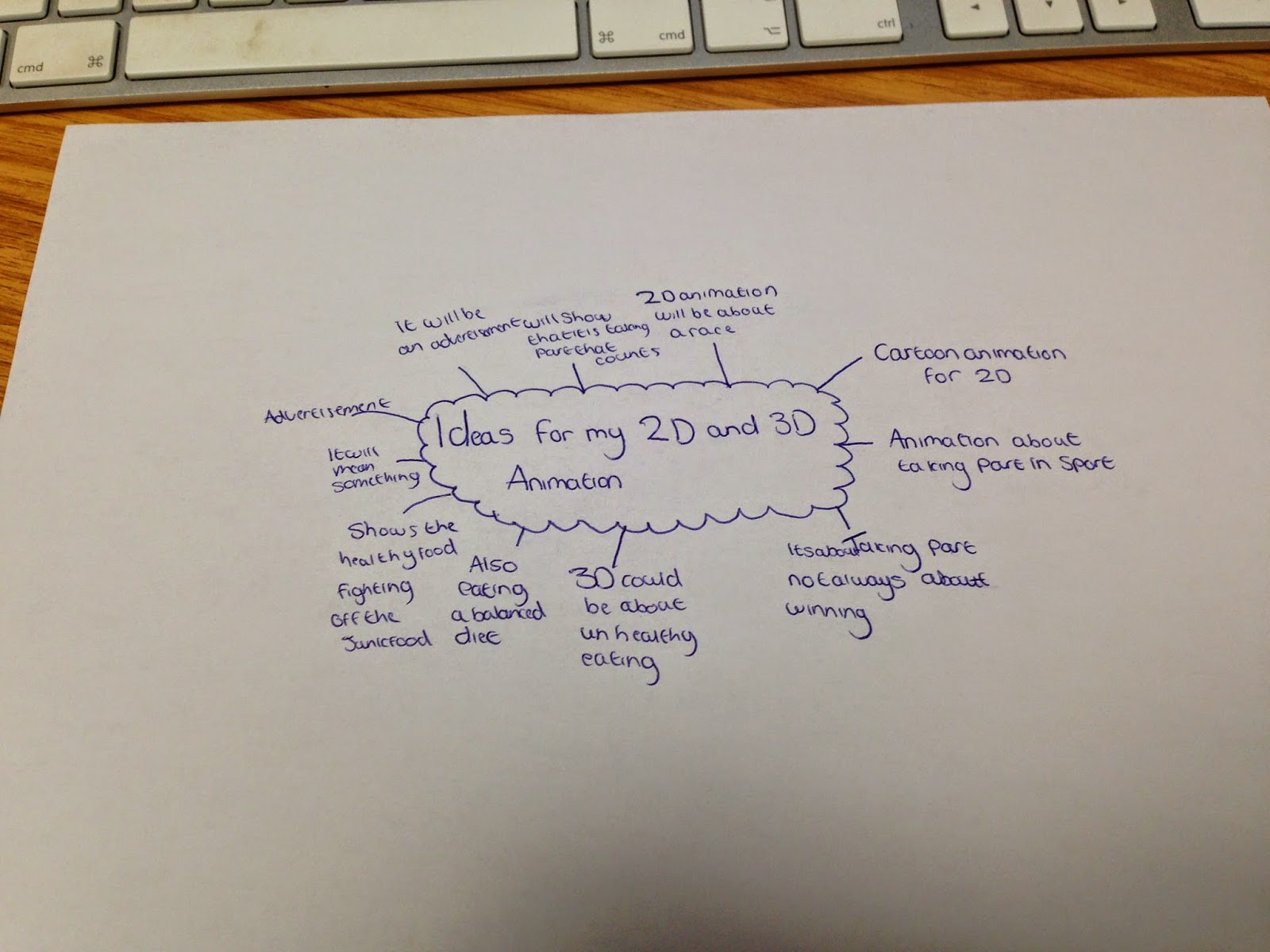 Animation : 2D Mind Map for my Animation