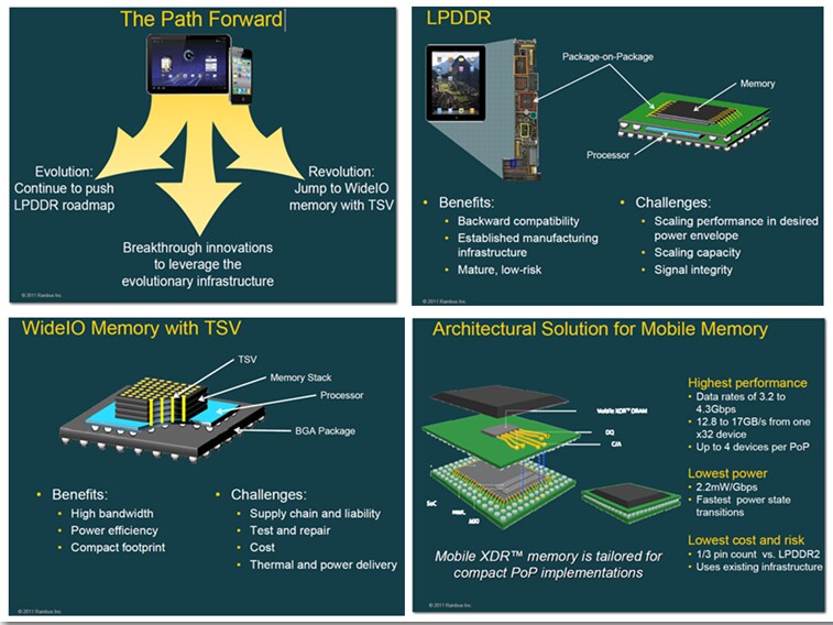 Insights From the Leading Edge: IFTLE 49 Mentor 3D-IC Test Strategy ...