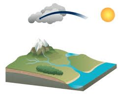DeBiTodo: Que Es Condensar