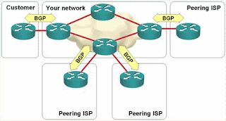 Protokol | BGP | Erznet Web Center