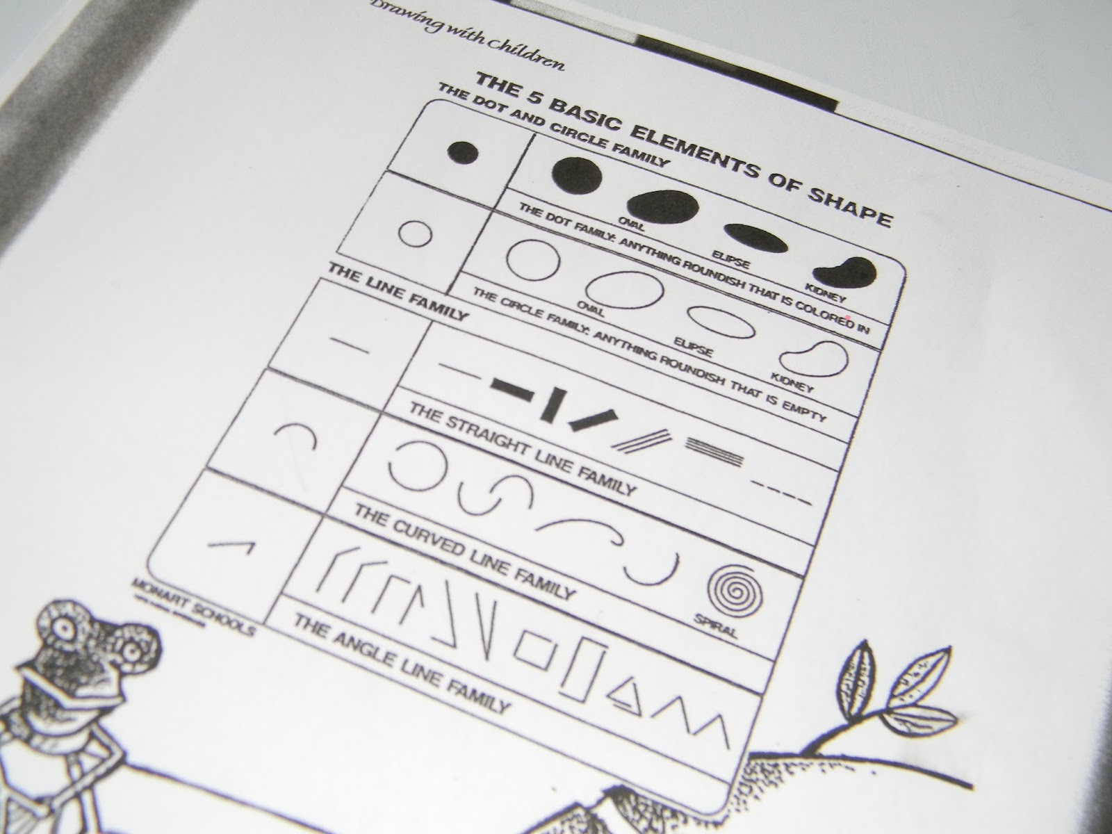 A Charlotte Mason Education: Southern Style: Drawing with Children ...