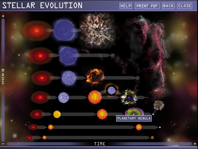 Chandra's Interactive Guide to Stellar Evolution ~ Science Storiented