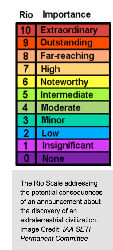 Breakthrough Listen Project will follow up on possible Alien laser ...