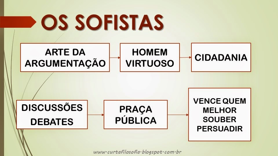 CURTA FILOSOFIA: Os Sofistas