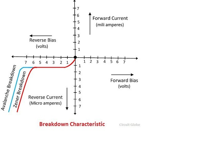 AVALANCHE BREAKDOWN & BREAKDOWN VOLTAGE BY K . DIVYA SREE (221710303023)