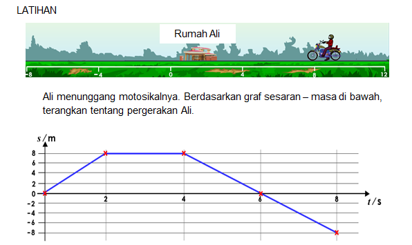 PANITIA FIZIK SMK KLEBANG BESAR, MELAKA: TOPIK 2 (T4)