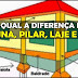 Saiba qual a diferença de coluna, pilar, laje e viga! | Meia Colher
