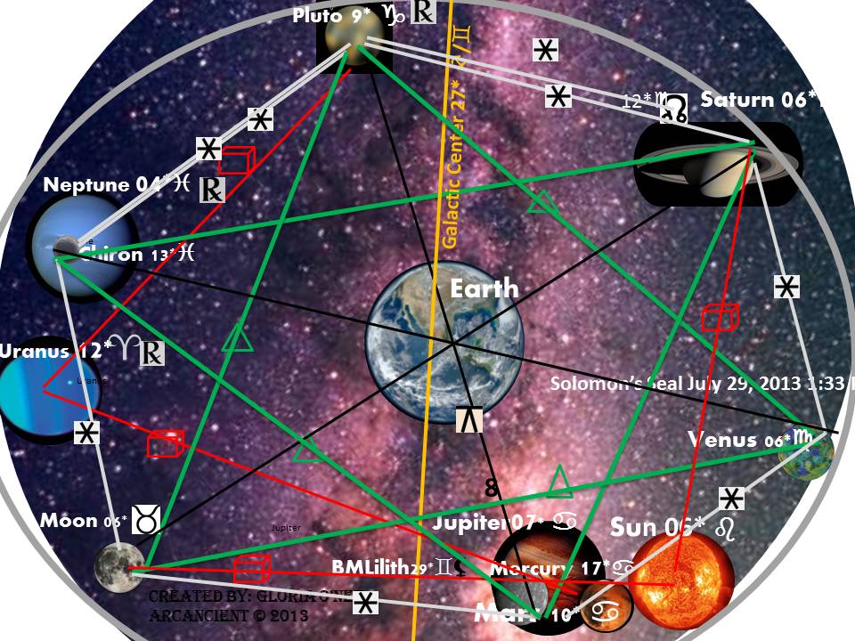 Waking The Deep: The Seal of Sol o Mon Squaring the Heart or Divine Timing?