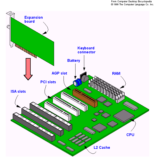 Eny wijaya: TUGAS PORT SERIAL DAN PORT PARAREL