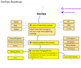 Javarevisited: Top 5 Career Options for Experienced Java Developers