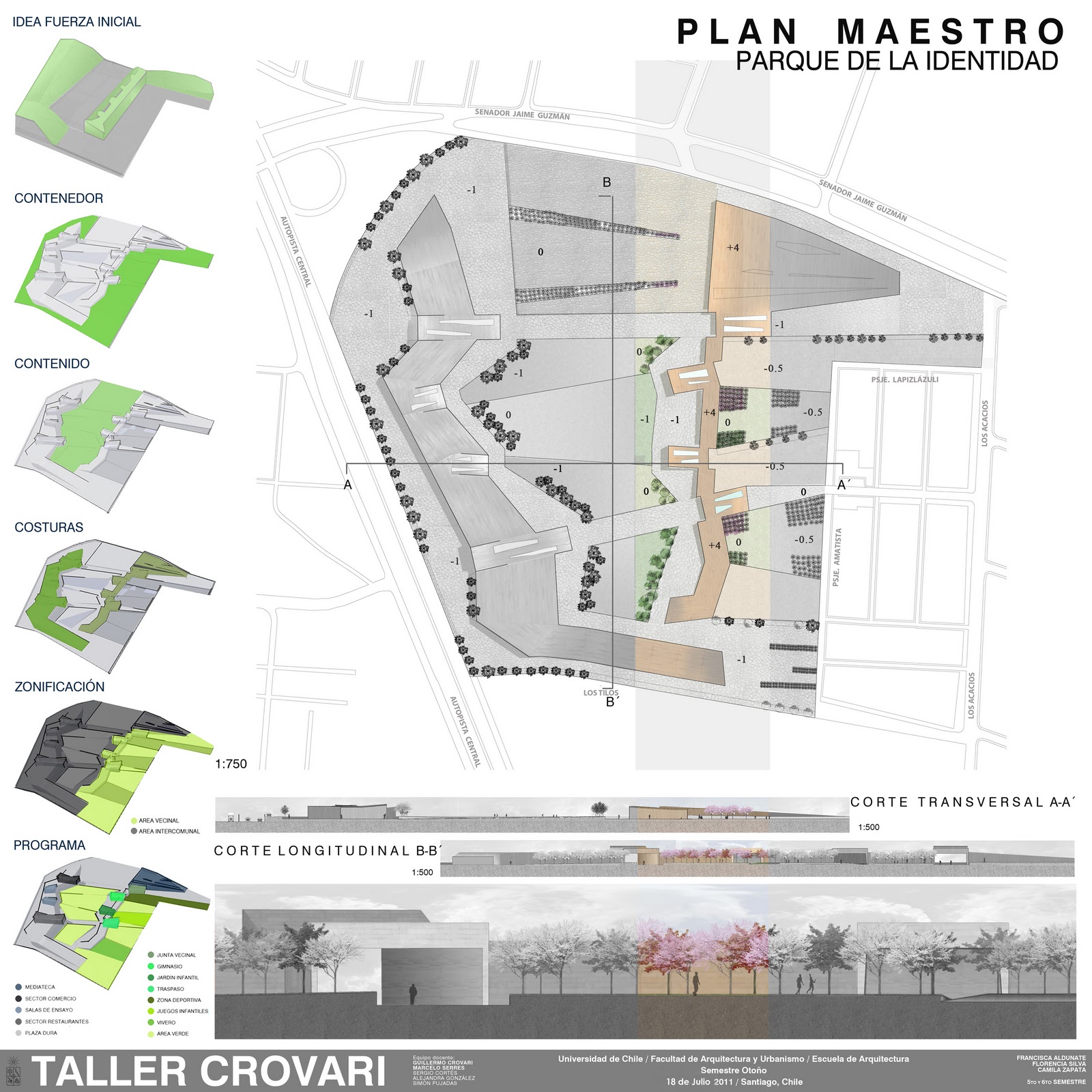 La Arquitectura y YO