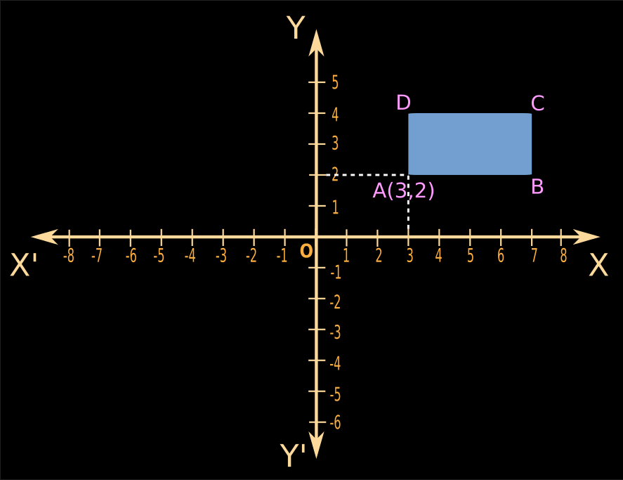 High school Mathematics Lessons: Chapter 31.3 - Practical Applications ...