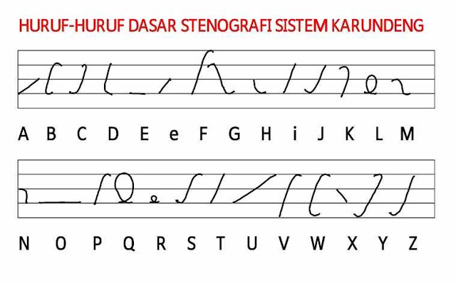 APA ITU STENOGRAFI ? Tulisan dan seni..