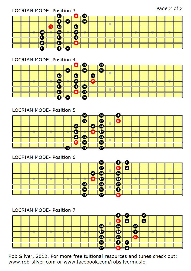 ROB SILVER: THE LOCRIAN MODE MAPPED OUT FOR 7 STRING GUITAR