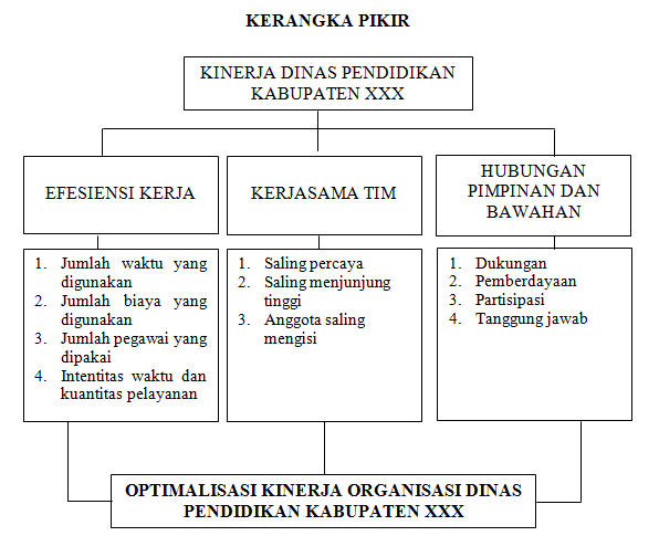 Contoh Kerangka Pemikiran Skripsi Sistem Informasi Contoh Outline - Riset Contoh Kerangka Pemikiran Skripsi Sistem Informasi Contoh Outline - Riset