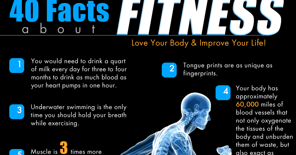 40 Facts About Fitness