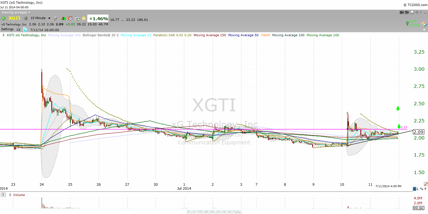 UPstocks - Trading the charts!