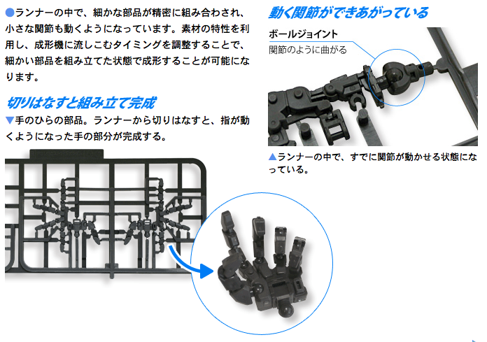 Gunpla Runner/Tree injection types