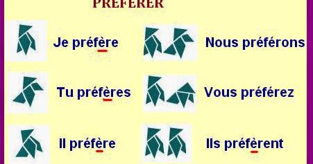 BLOG DE FRANCÉS DE LA E.S.O. (A1): Le verbe préférer
