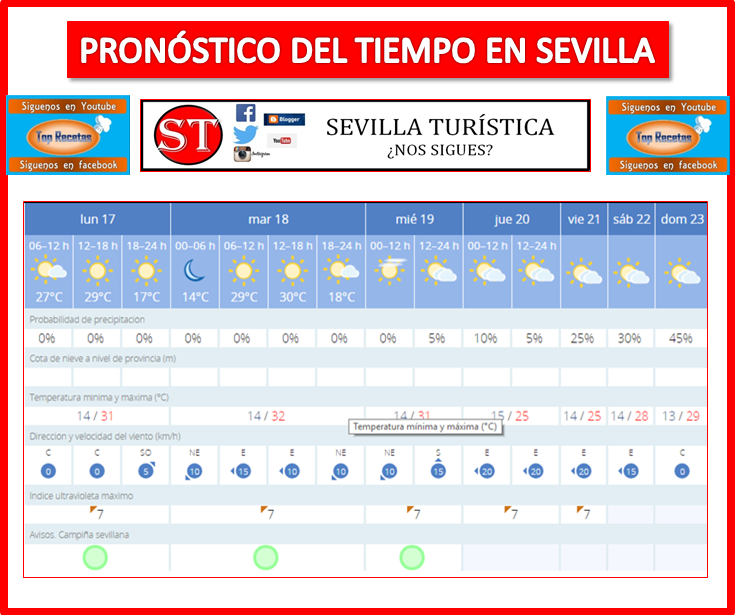 Sevilla Turística : PRONÓSTICO DEL TIEMPO EN SEVILLA PARA HOY MIÉRCOLES ...