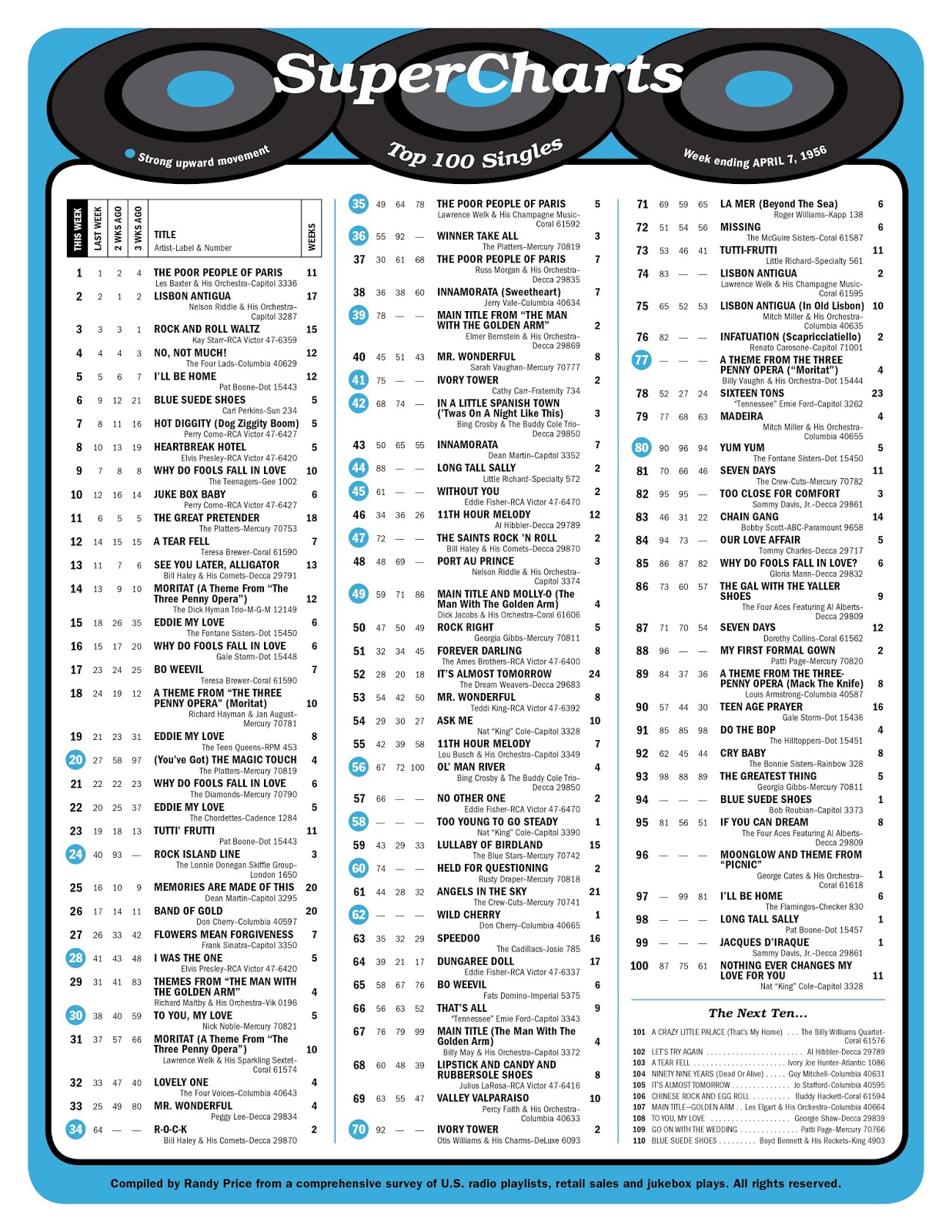 FORGOTTEN HITS: APRIL 1st