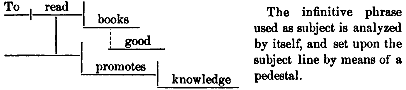 In Nuce: Infinite infinitives