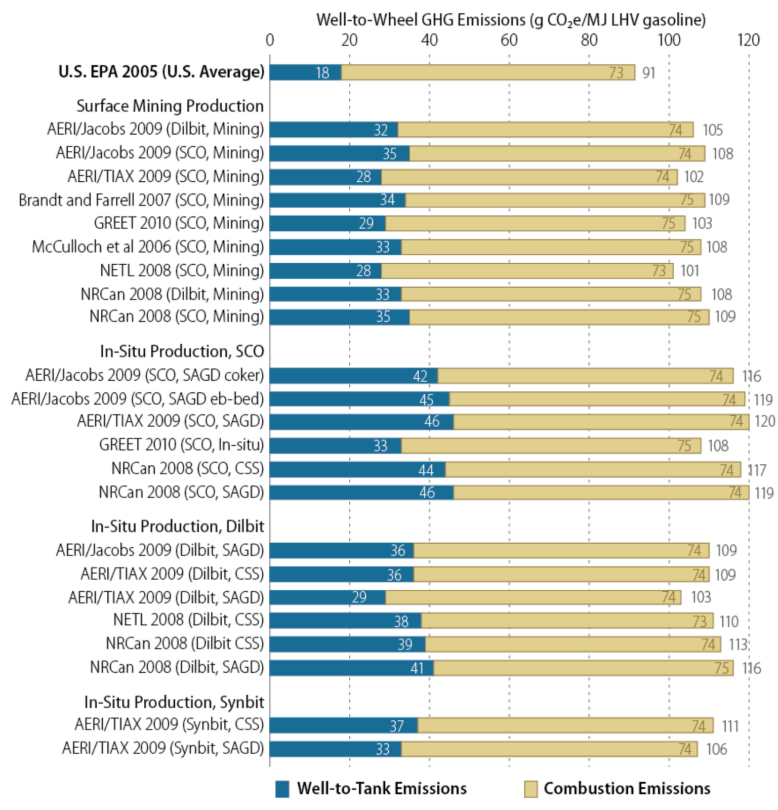 Oil Sand Box: US Congressional report on oil sands emissions