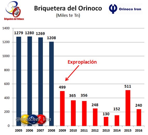 THE WATCHER: febrero 2017