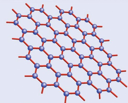 quìmica 1: TABLA DE ALÓTROPOS