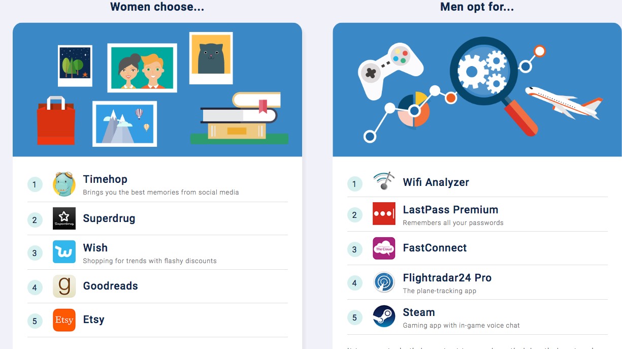 The Nations Favourite Apps - The Diary Of A Jewellery Lover