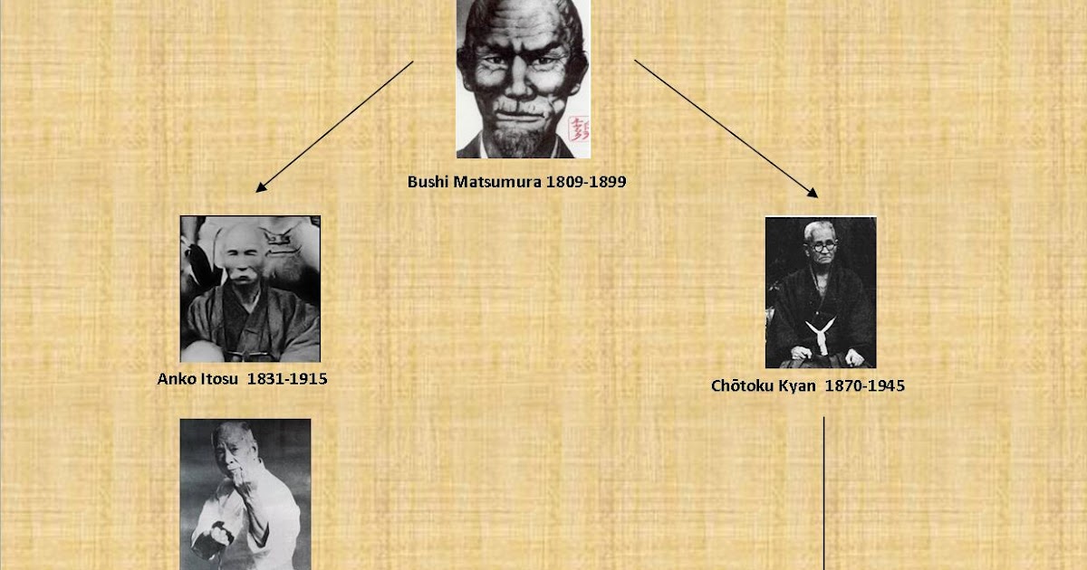 Karate 4 the Heart: Nerd Post: Ryukyukan Shorin Ryu Lineage