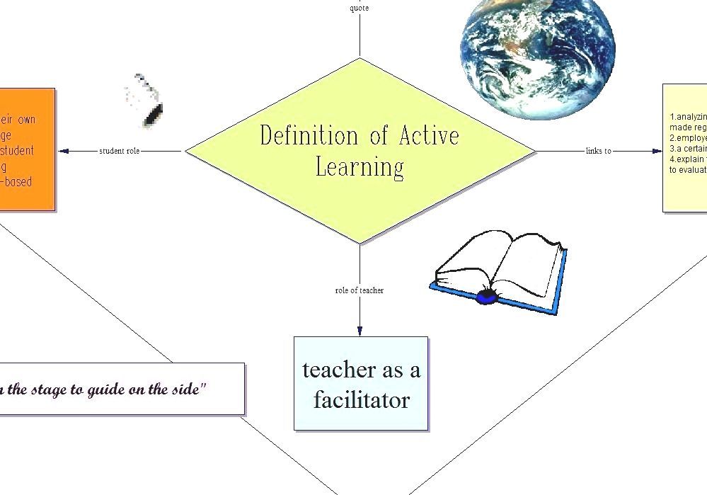 Active Learning - Definition Of Active Learning