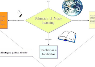 Active Learning - Definition Of Active Learning