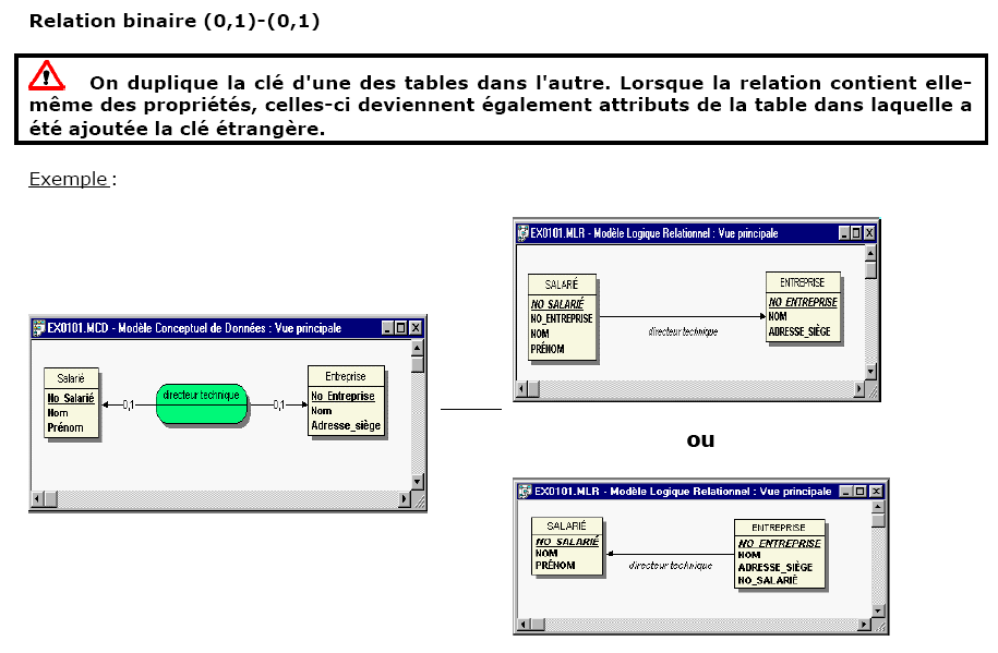 Les règles de transformation du MCD au MLD ~ Mon Diplôme