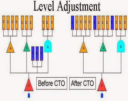 VLSI Basics: Clock Tree Optimization