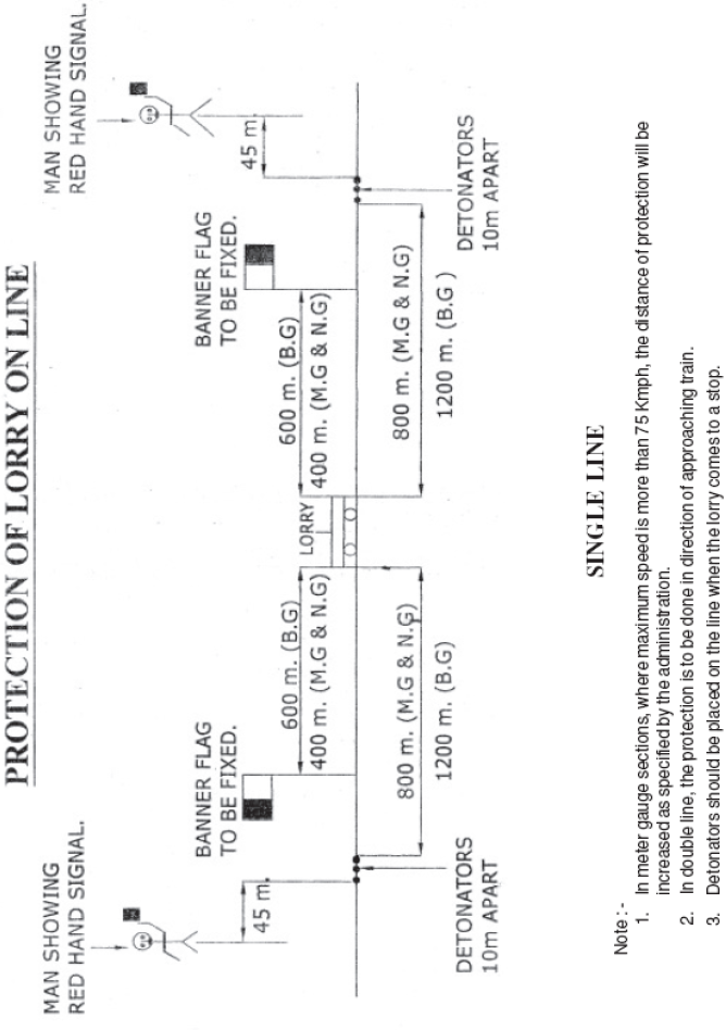 ENGINEERING P WAY & WORKS GUIDE INDIAN RAILWAY (HI / ENG): MAINTENANCE ...