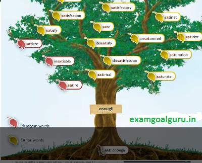 Best English Root Words List - Government Jobs, Notification, Results ...