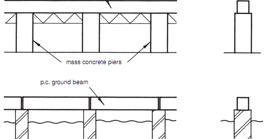 BUILDER'S ENGINEER: Pier and Beam Foundations.