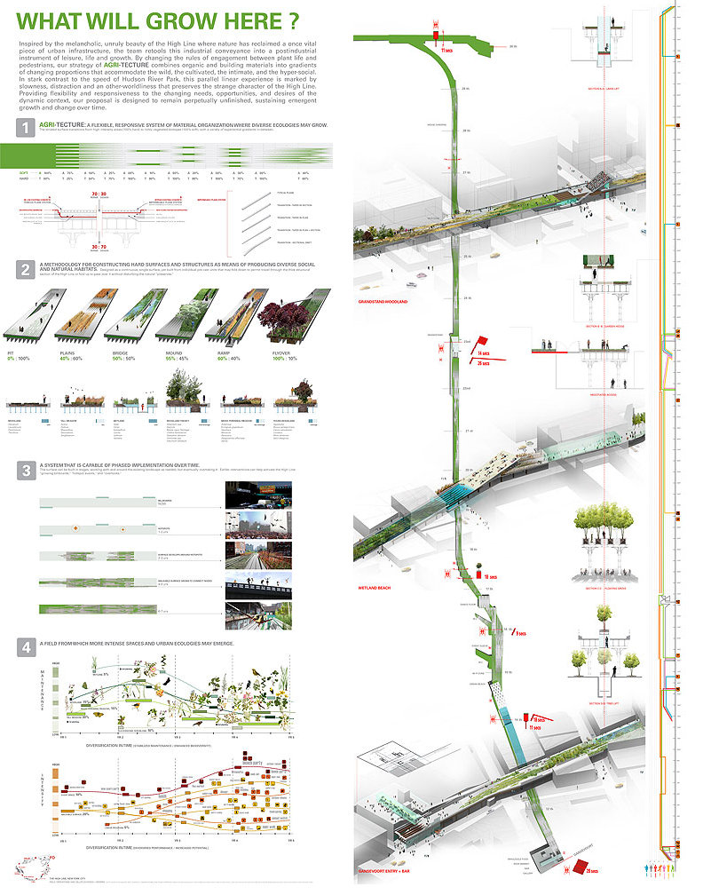 Cody Studio - NYIT Thesis - 2012-13: observation 5 from amoia high line ...