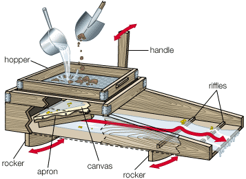 All About Diamonds: How Diamonds Are Mined