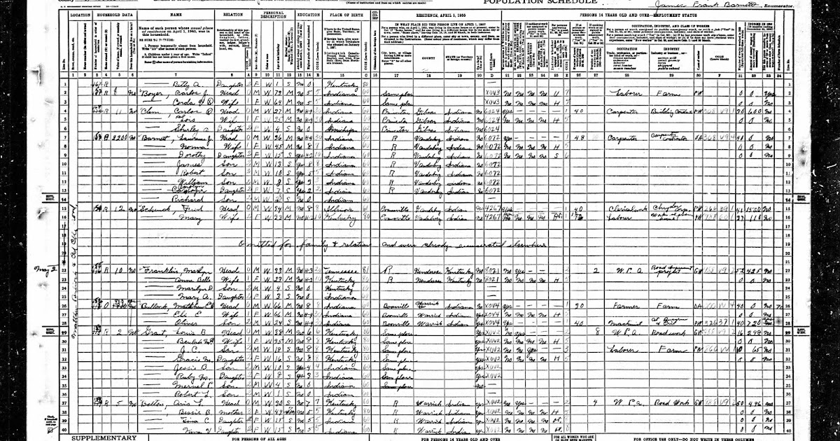 Carlos J. Boyer household, 1940, Warrick County, Indiana | TJL Genes ...
