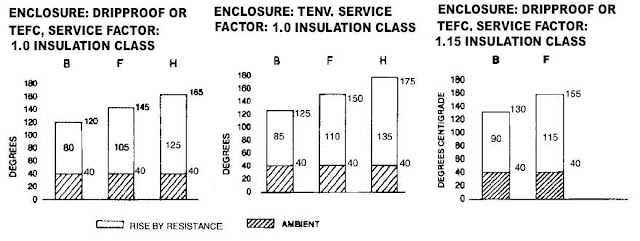 Motor selection procedures – Part Two ~ Electrical Knowhow