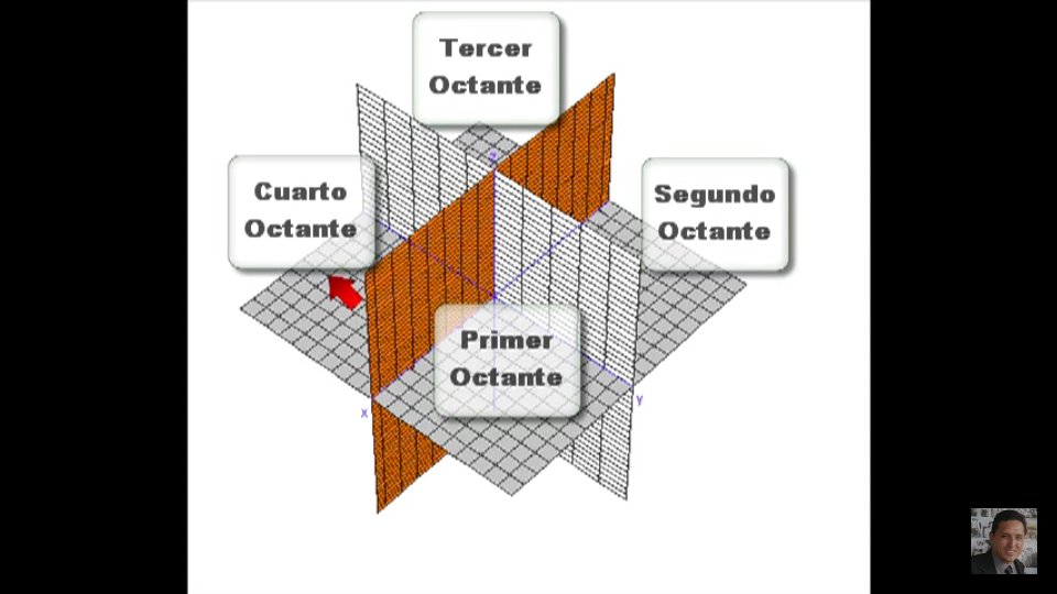 Conozcamos los Vectores en R3: ¿Cuáles son sus octantes?