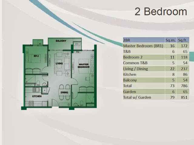 Ayala Land (Alveo) Properties For Investment and End-Use Purposes ...