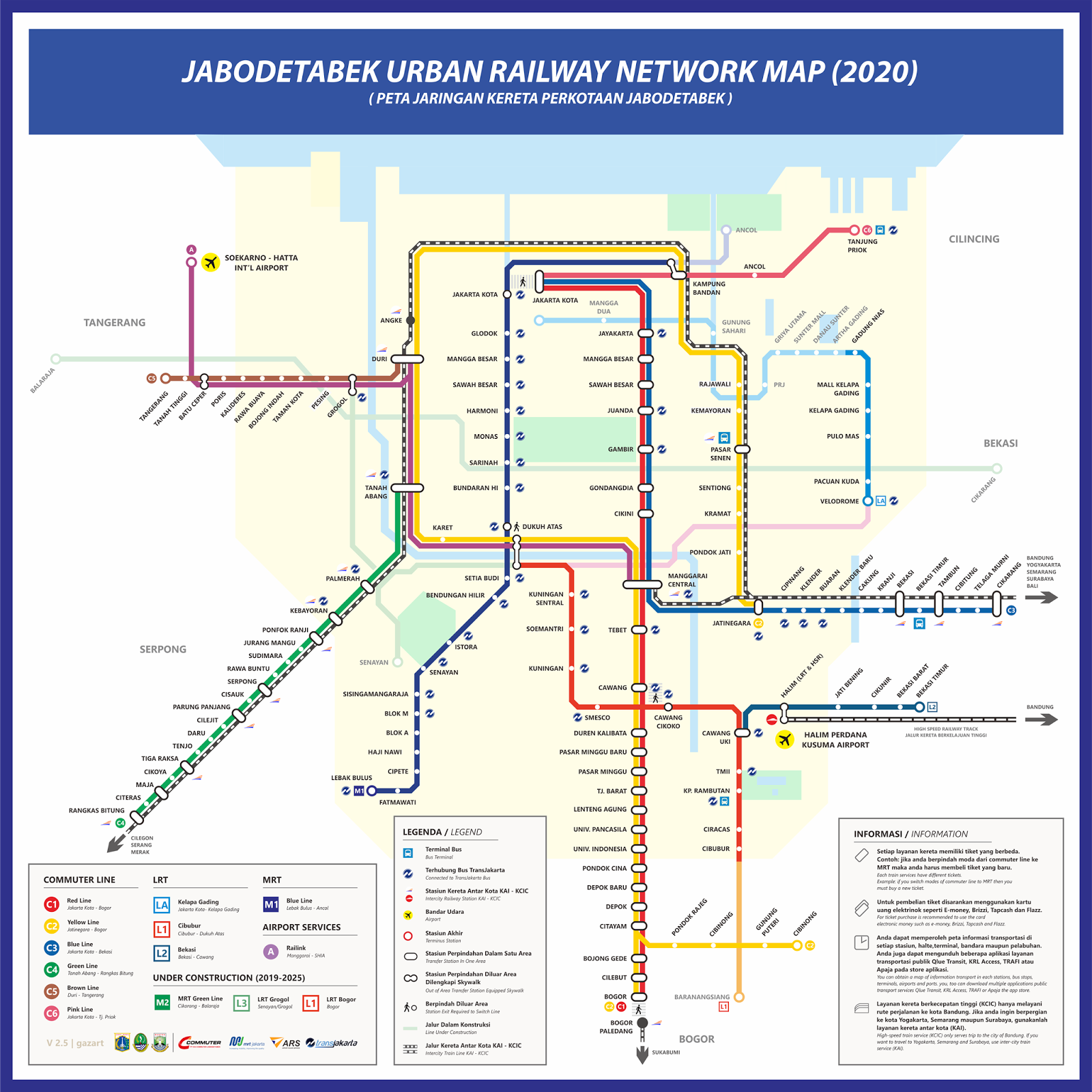 JABODETABEK URBAN RAILWAY NETWORK MAP (2020) | HARMONY@EAST
