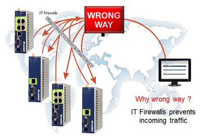 Industrial Networking Solutions Tips and Tricks: Remote Access ...
